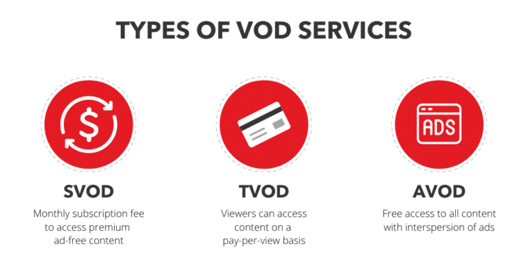 What are SVOD, TVOD, AVOD? The Definitive Guide: 2021 Edition - Mastera™ - Video Class Platform