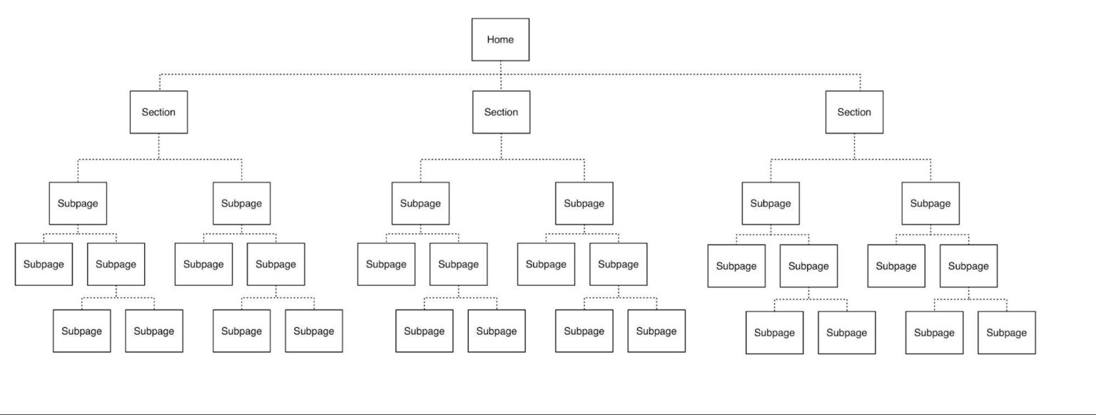 Drive Success for Your Online Teaching Venture with Custom Website ...