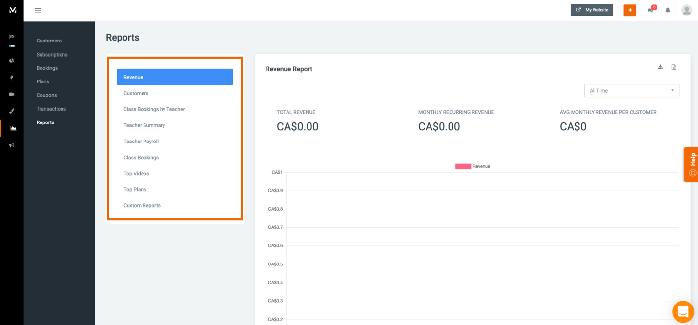 Tutorial | Running a Business on Mastera
