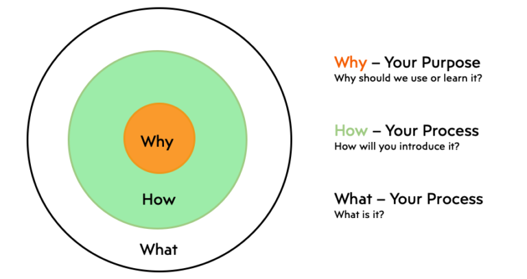 How to Outline Online Courses Effectively: A Comprehensive Guide