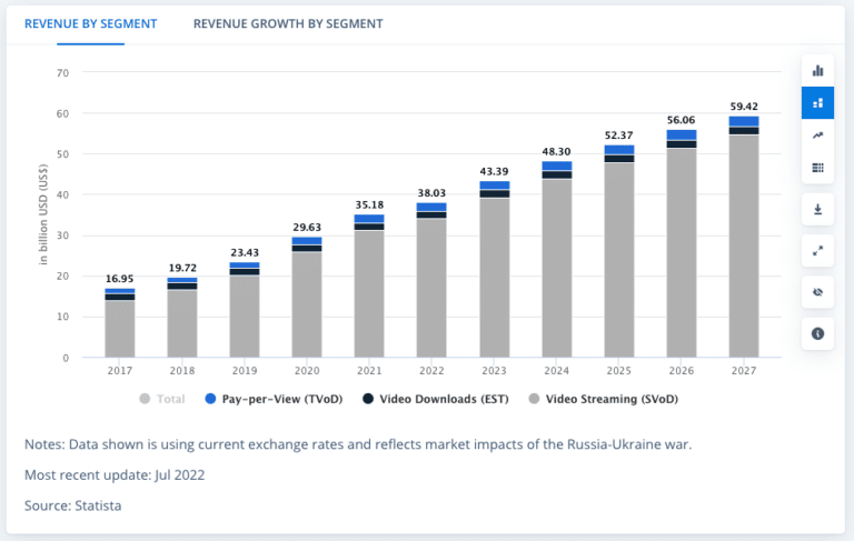 SVOD, TVOD, AVOD : Picking a Monetization Model for Your VOD