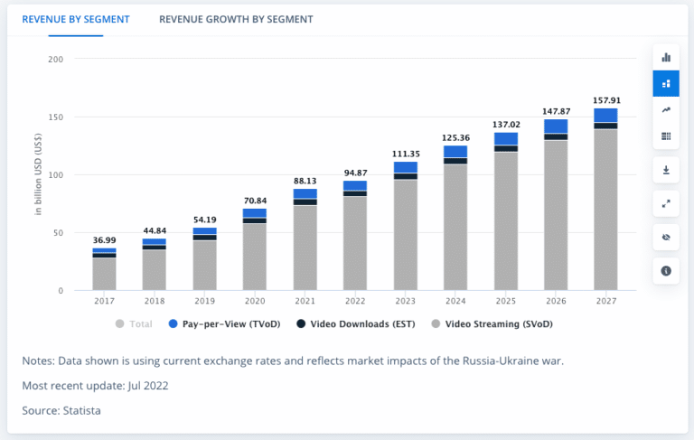 The Rise of VOD Platforms – From Creation to Rapid Growth