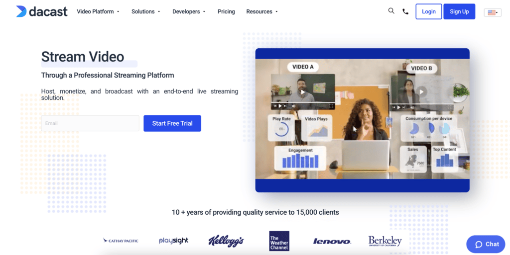 Mastera: Your Go-To Online Fitness Studio Platform for Live and On-Demand Classes